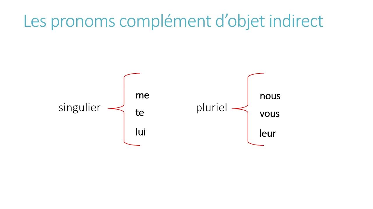 Les pronoms compléments d'objet direct et indirect - YouTube