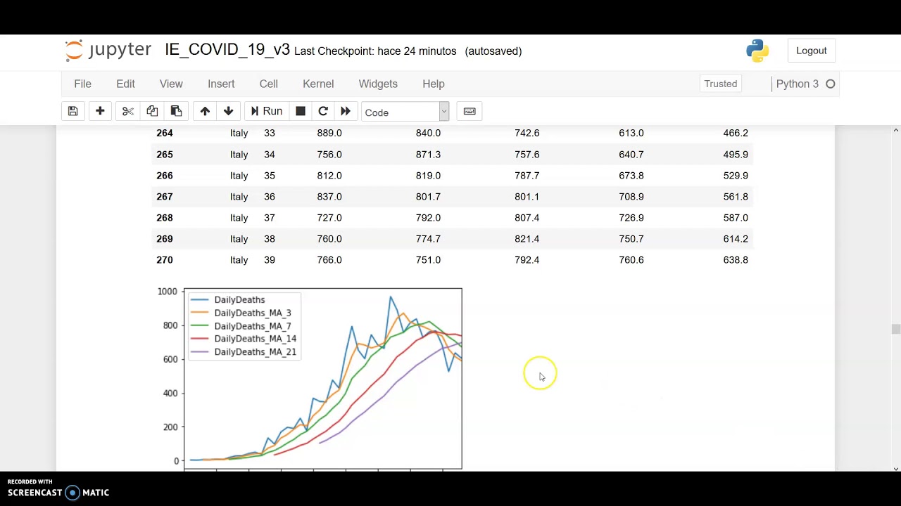 COVID-19: Understanding the Early Days (April 2020) with Python - YouTube