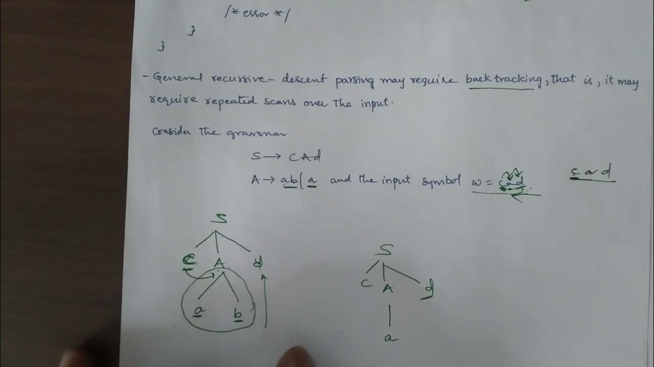 Recursive Descent Parsing | Problem | Telugu - YouTube