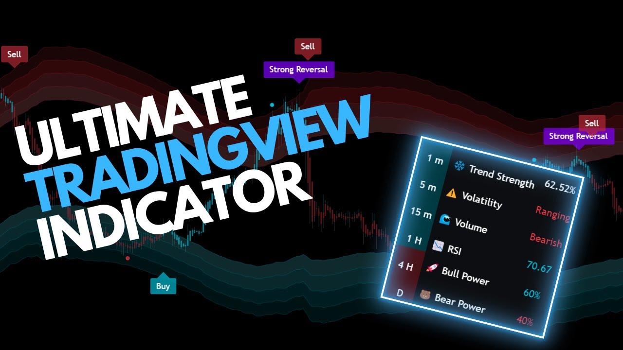 FROST ALGO! Most Profitable Indicator on TradingView | Make 200$ A Day ...