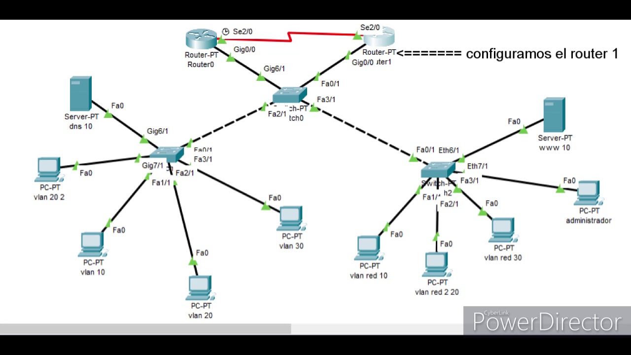 configuración router - YouTube