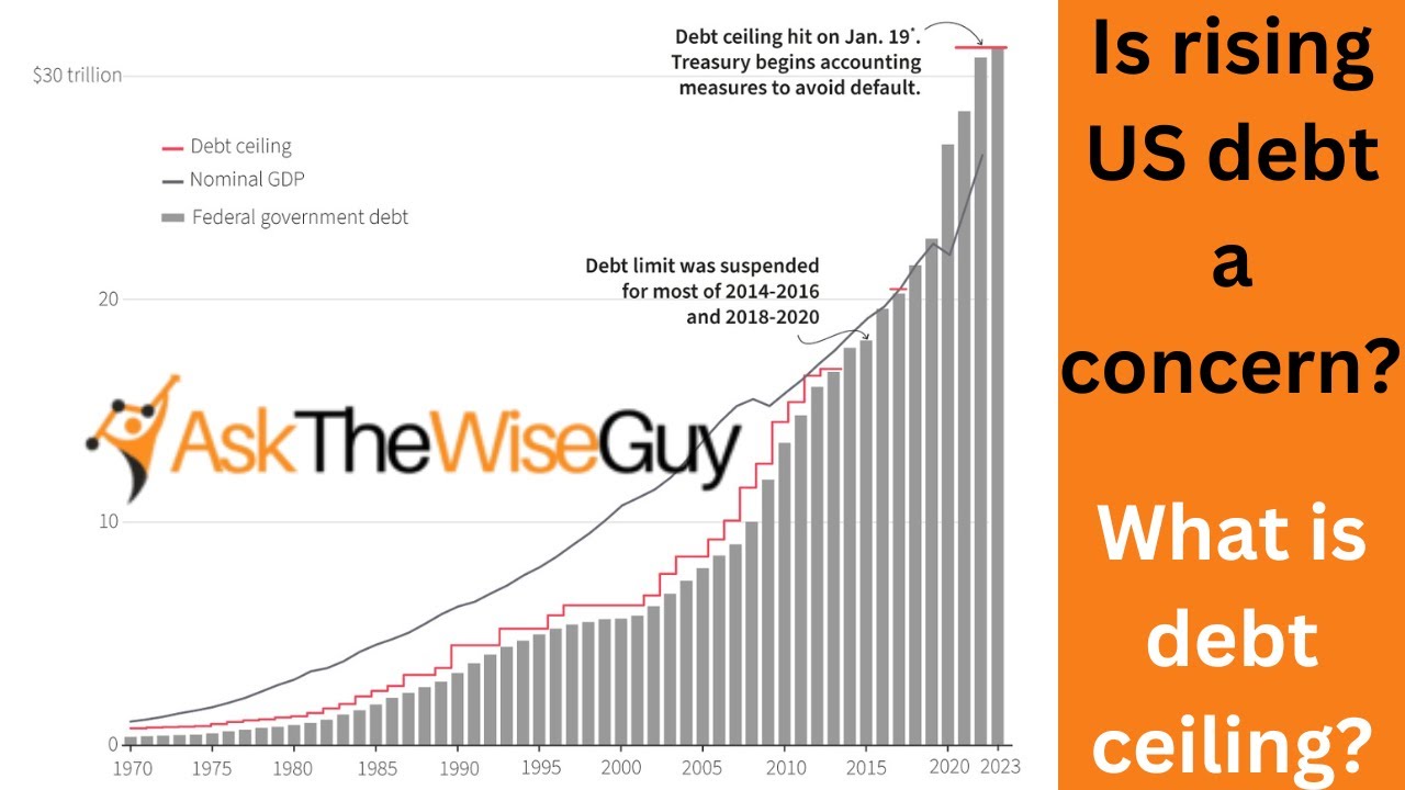 Is rising US debt a concern? What is debt ceiling? | AskTheWiseGuy ...
