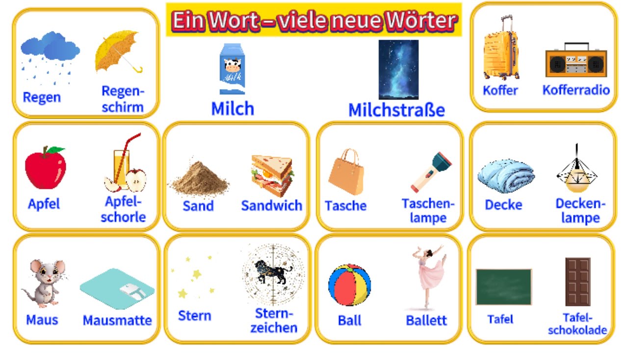 Einfach Wörter merken | Deutsch Lernen | A1-B1 | Deutsch für Anfänger ...