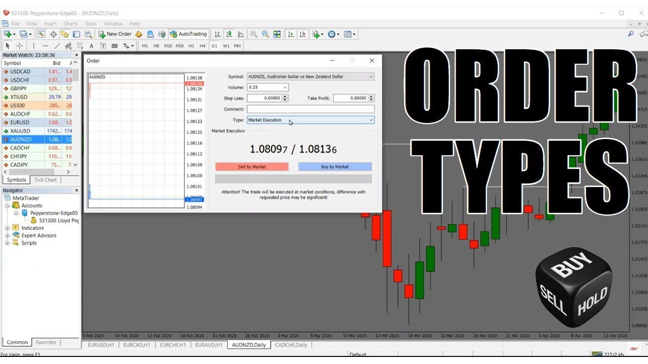 LEARN THE DIFFERENCE BETWEEN ORDER TYPES IN MT4 - ATW Education - YouTube