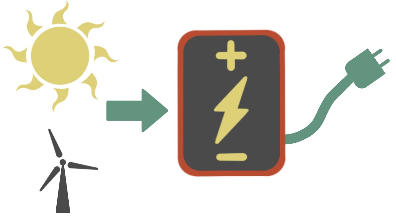 Ania's BMS Course: (4) BMS State Estimation Algorithms - YouTube