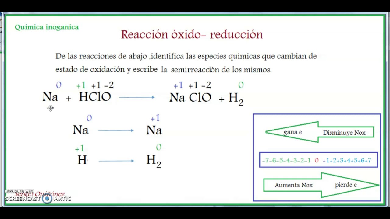 SEMIRREACCIÓN. Pasos a seguir - YouTube