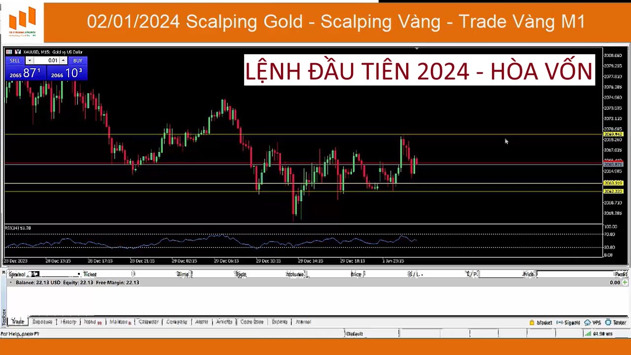 Gold Trading Strategy M1 - Scalping Gold M1 - Trading Gold 1/2/2024 ...
