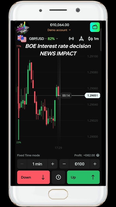 Boe Interest Rate Decision News Impact, 7/Nov/24 _ 5:30 pm (ist) #allinonetrader #shorts # ...