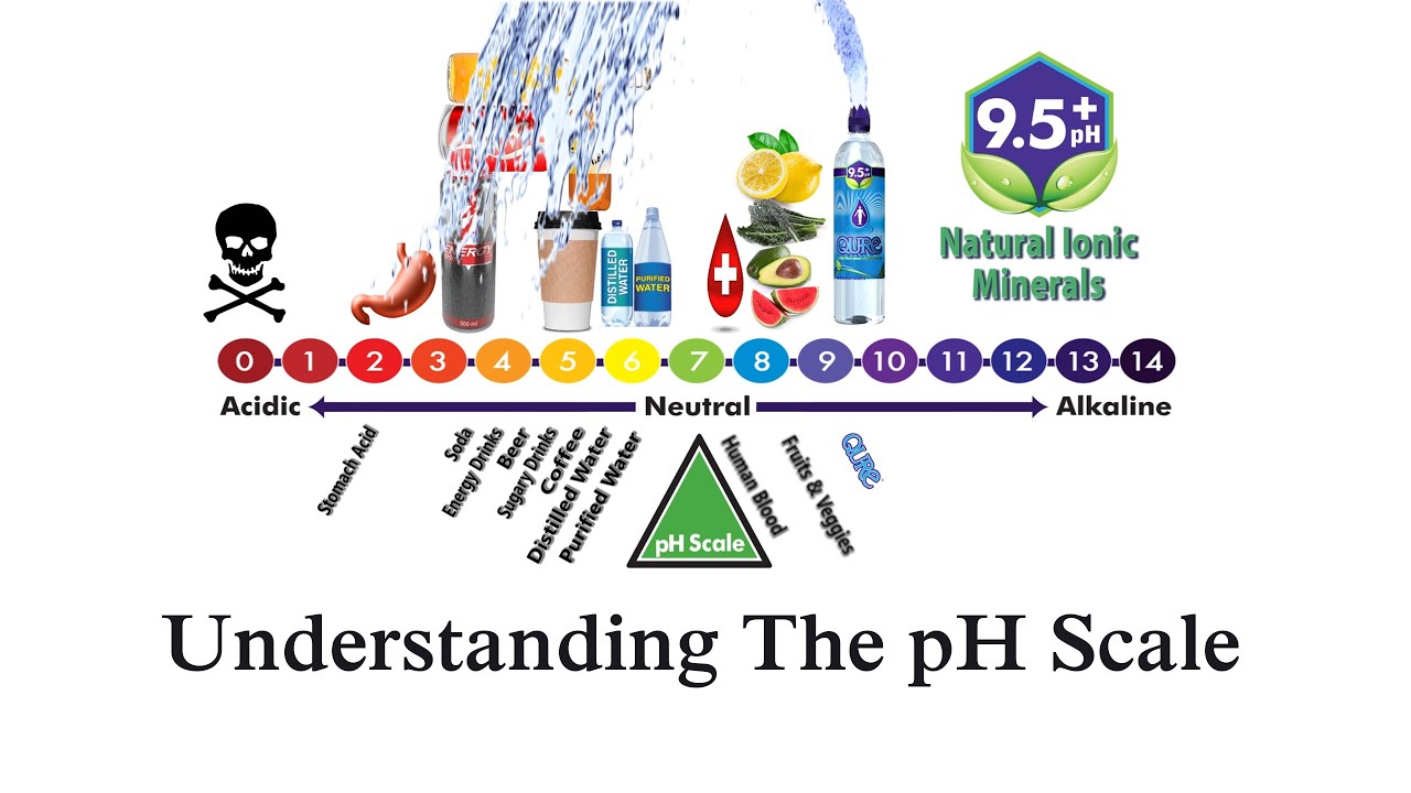 QURE PH Scale Qure Water YouTube