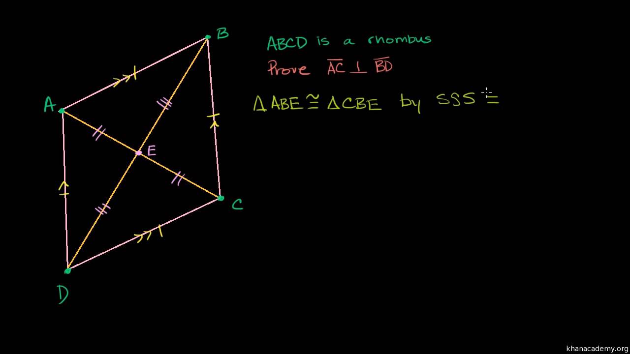 Proof: Rhombus diagonals are perpendicular bisectors of each other ...