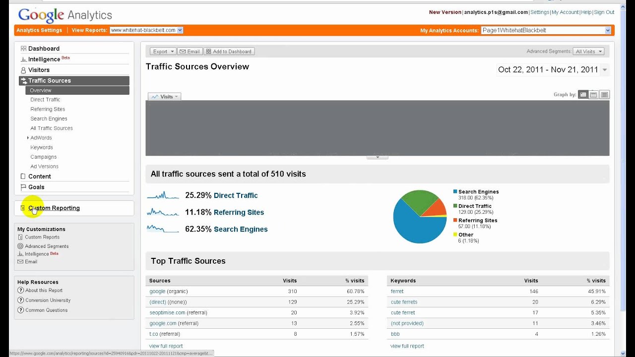 Beginner's Guide to Understanding Google Analytics - YouTube