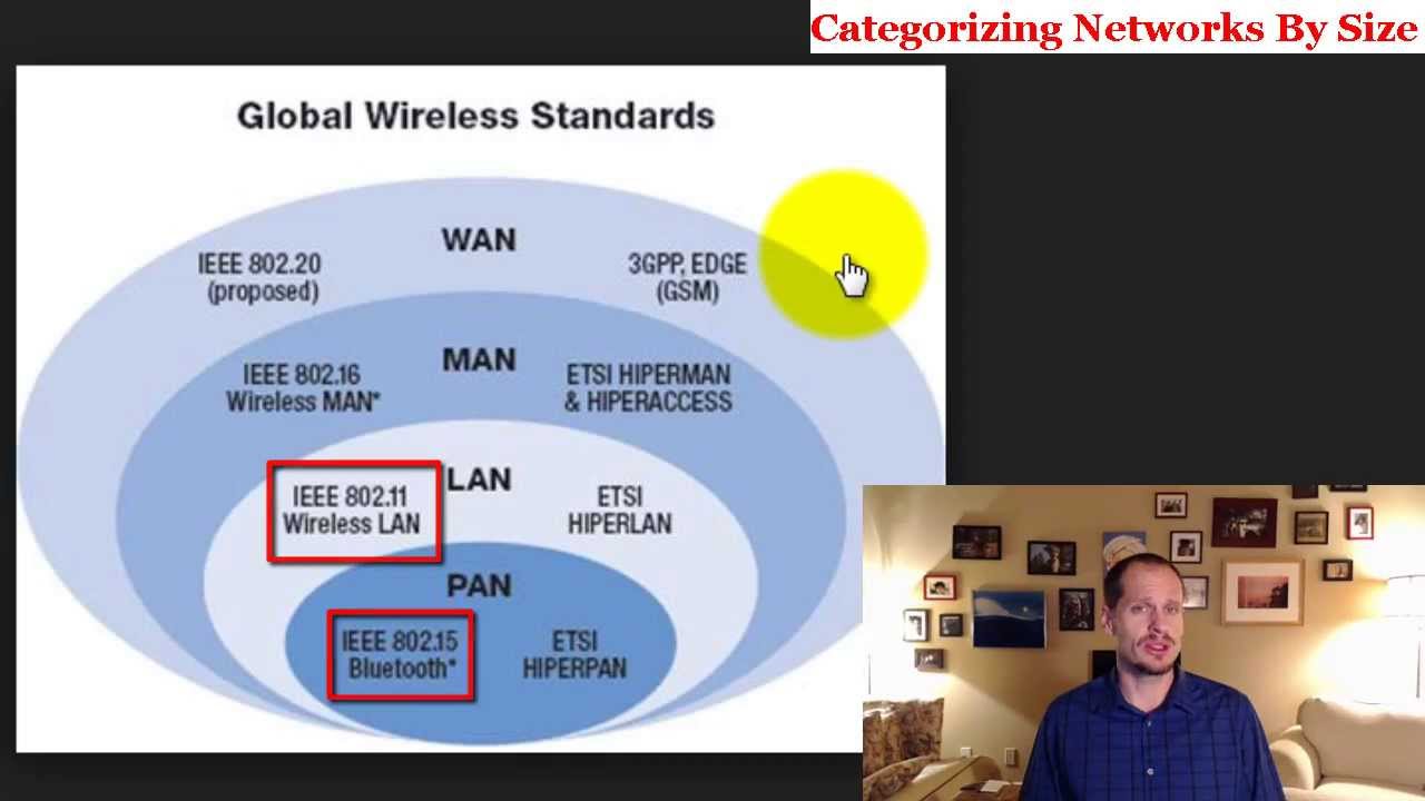 Categorizing Networks By Size - YouTube