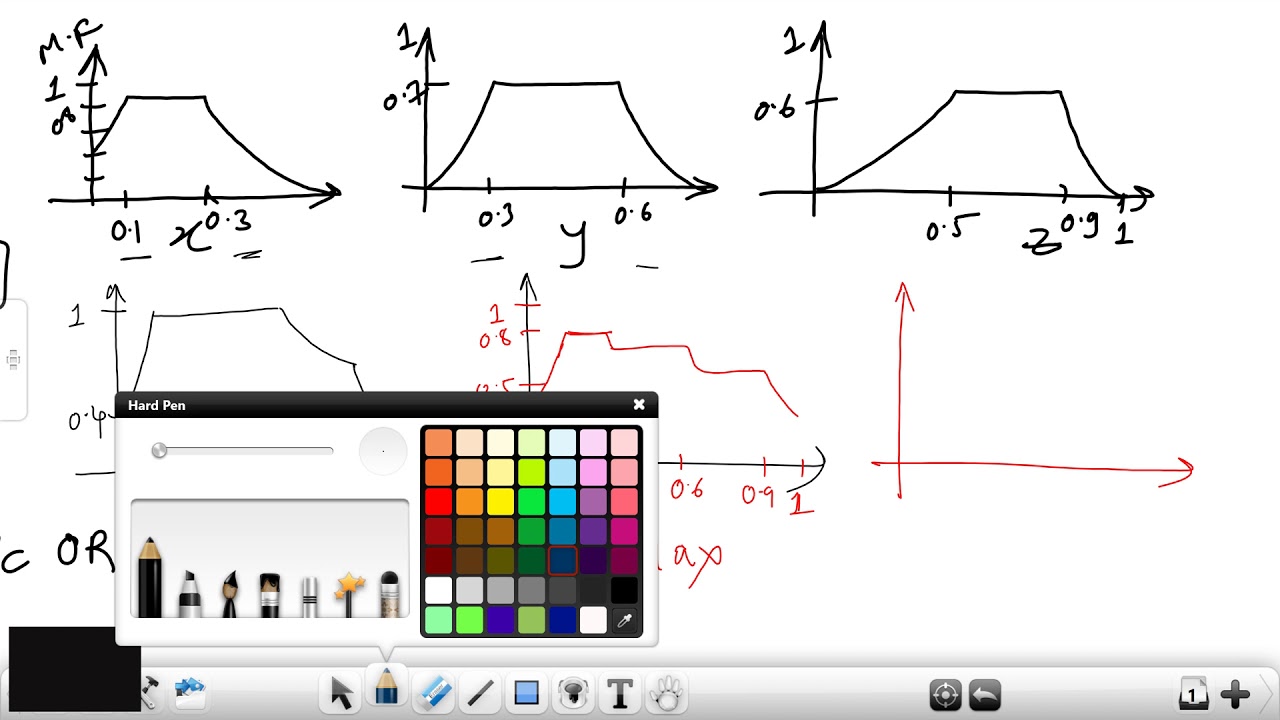 Other Fuzzy Operators: Aggregation & Defuzzification - YouTube