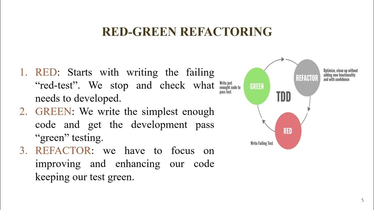 Code Refactoring Techinque| Types of Refactoring - YouTube