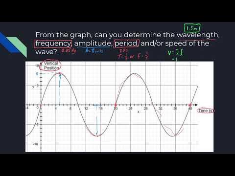 Introduction to wave graphs - YouTube