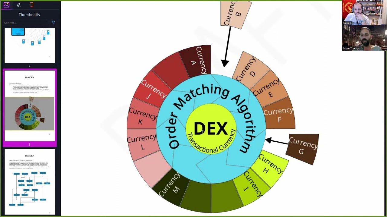 Holodex Currency Exchange - How to trade currencies with Holochain ...