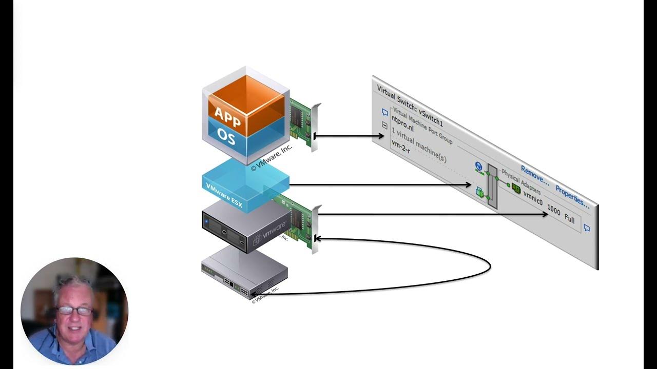 Introduction into NSX Geneve Overlay Networking and Distrubuted Routing - YouTube