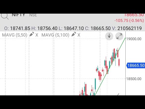 nifty is giving reversal sign. market is on sell on rise now. - YouTube