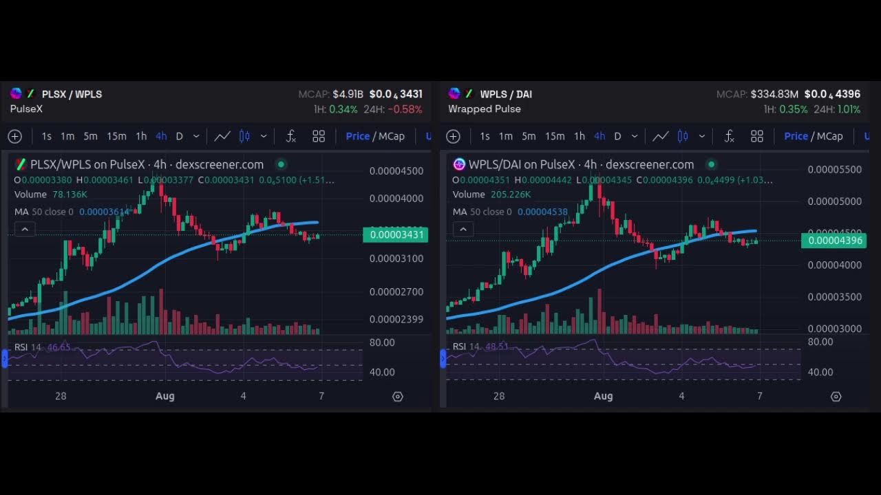 PLSX And PLS Charts Live - YouTube