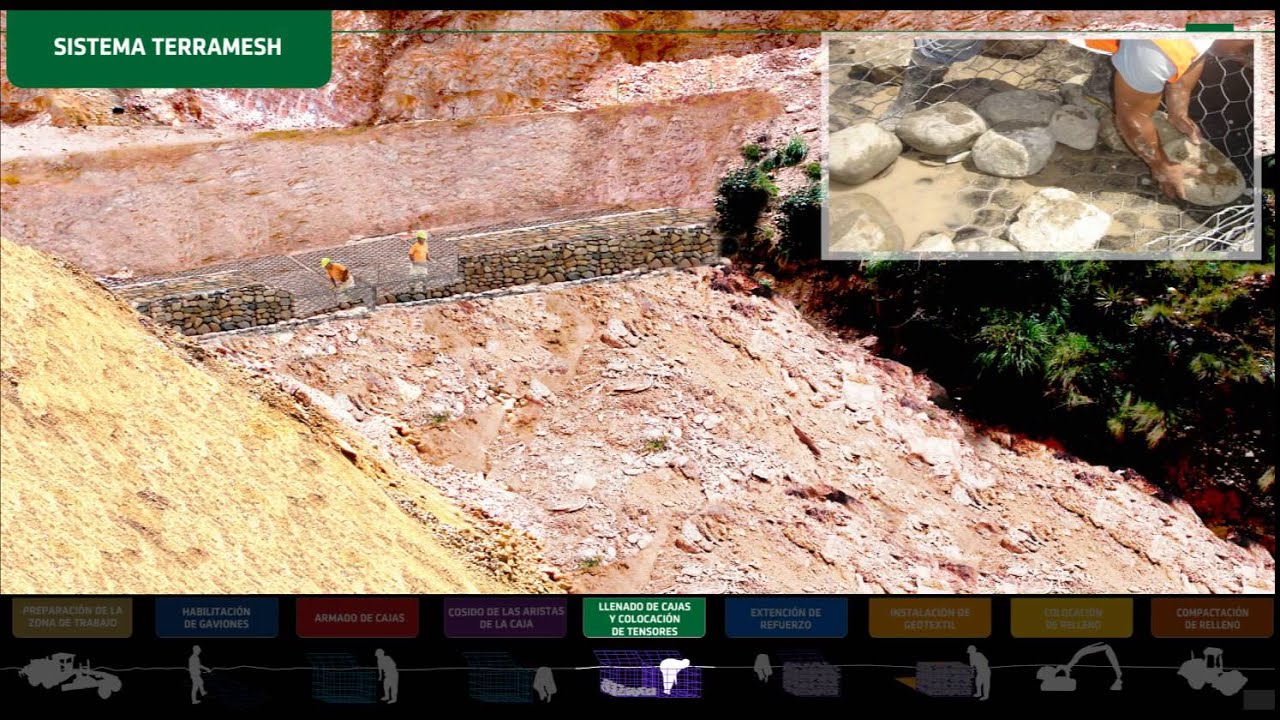 Sistema Terramesh - YouTube