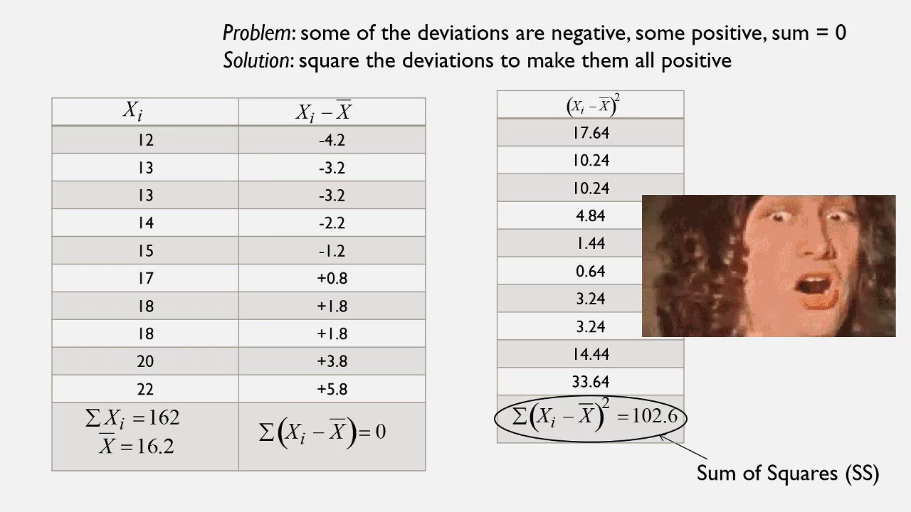 Variability Youtube 4044
