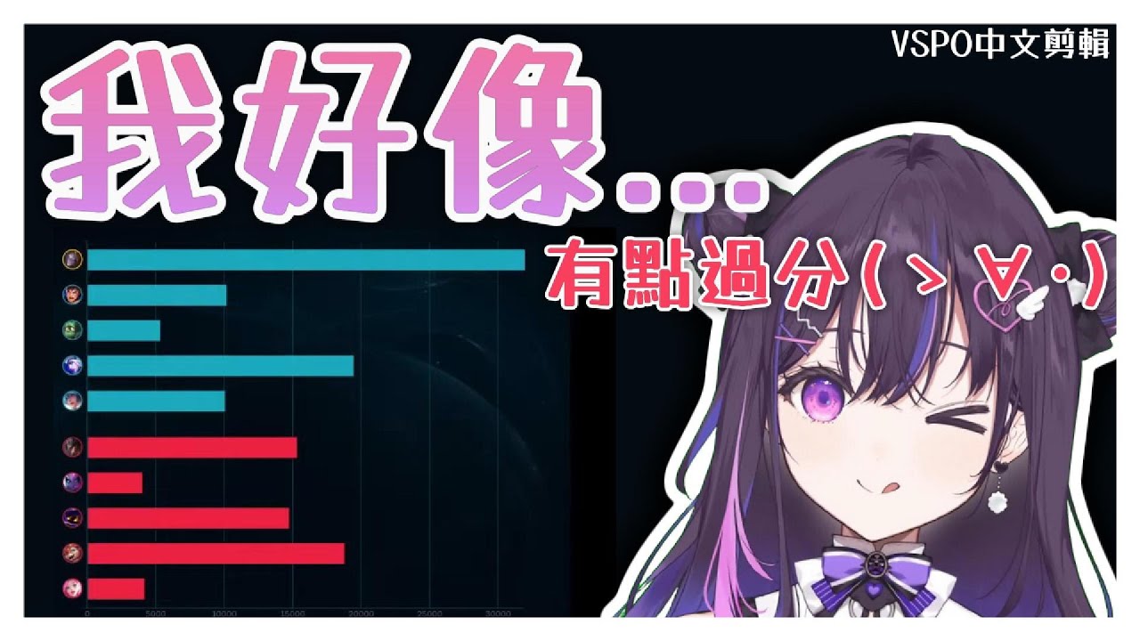 【VSPO剪輯/Narin Mikure 】Narin+Jira=兩倍的腹黑(X 我對維迦感到抱歉...我好像有點過分(ゝ∀･) - YouTube