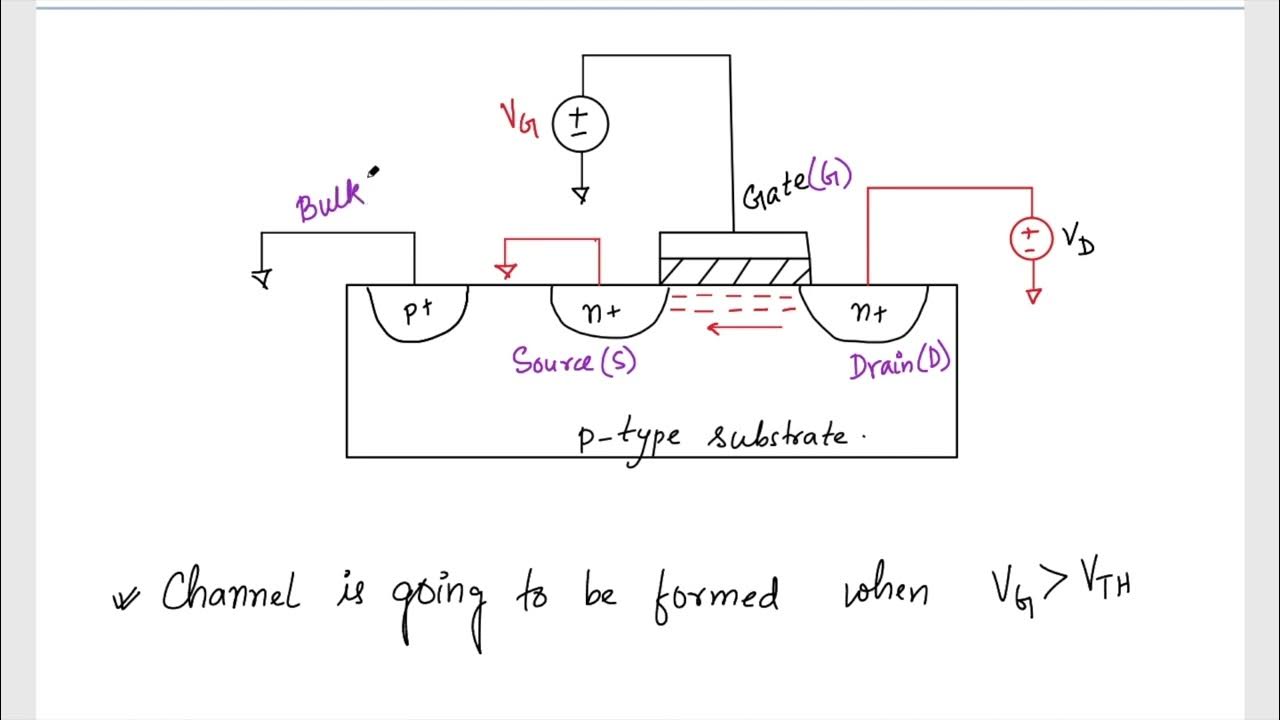 Lec 19: Introduction to MOSFETs - YouTube