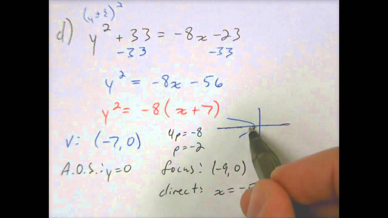 7.1: Parabolas - YouTube