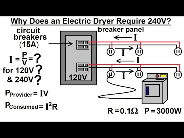 Electric Dryer Voltage Requirement COMMERCIAL DRYER HG 100 PRODUCT