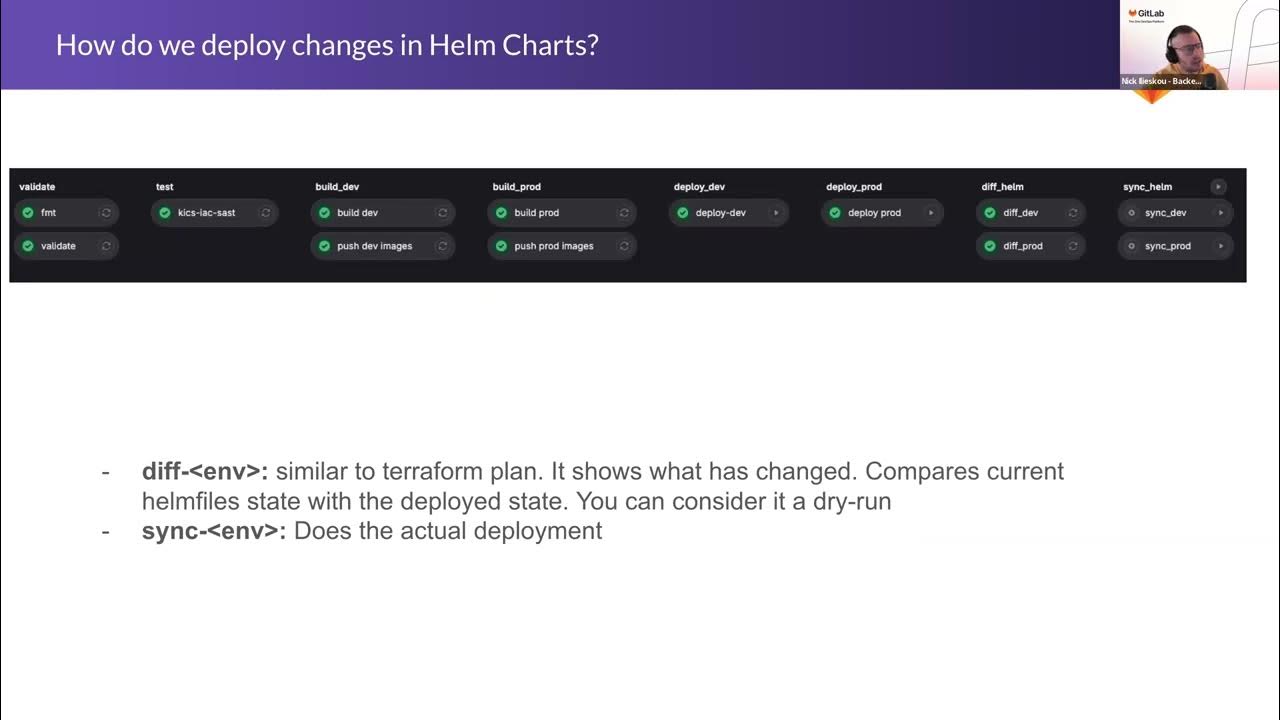 License-DB metrics and logs architecture for Reliability - YouTube