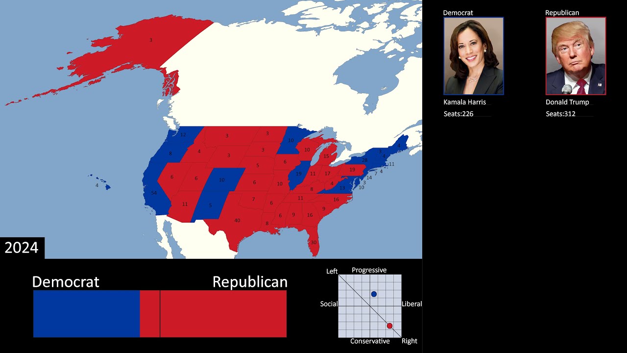 History Presidential Election Results - United States of America [1788 ...