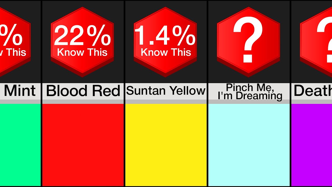 Comparison: Rarest Colors - YouTube