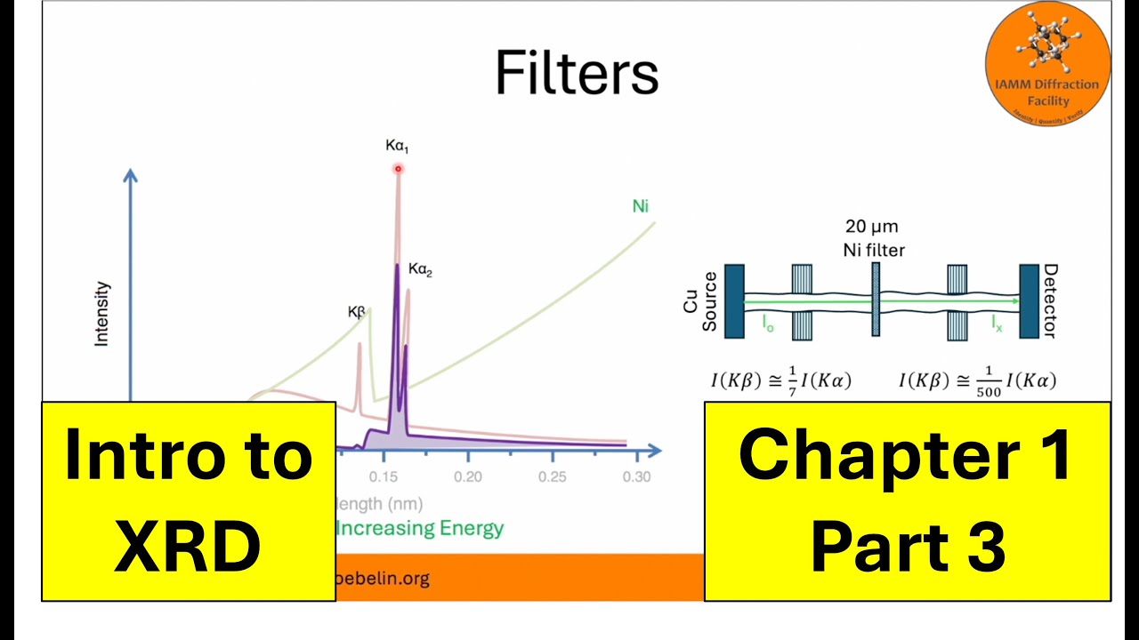 Introduction to X-ray Diffraction - Chapter 1 - Part 3 - Absorption and ...