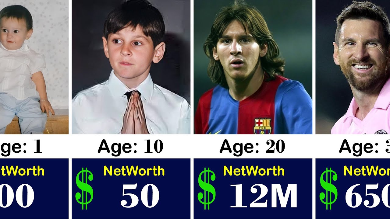 Lionel Messi Networth Evolution From 1987 To 2025 - YouTube