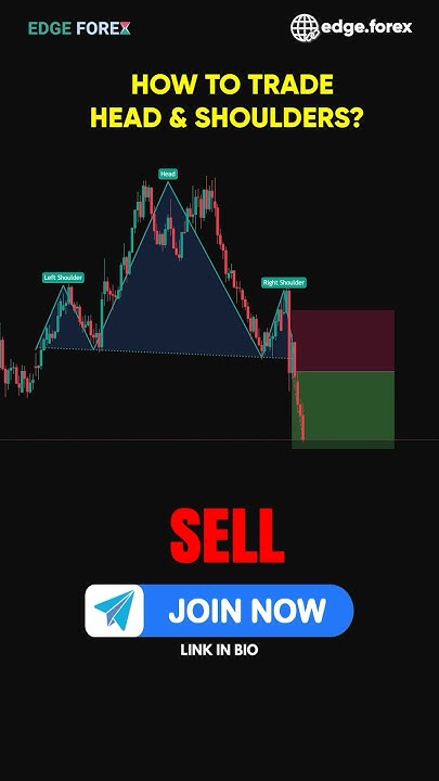 Mastering the Head and Shoulders Pattern – The Ultimate Bearish ...