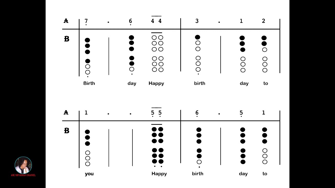 HAPPY BIRTH DAY TO YOU - NOTASI SULING SUNDA LOBANG 6 - YouTube