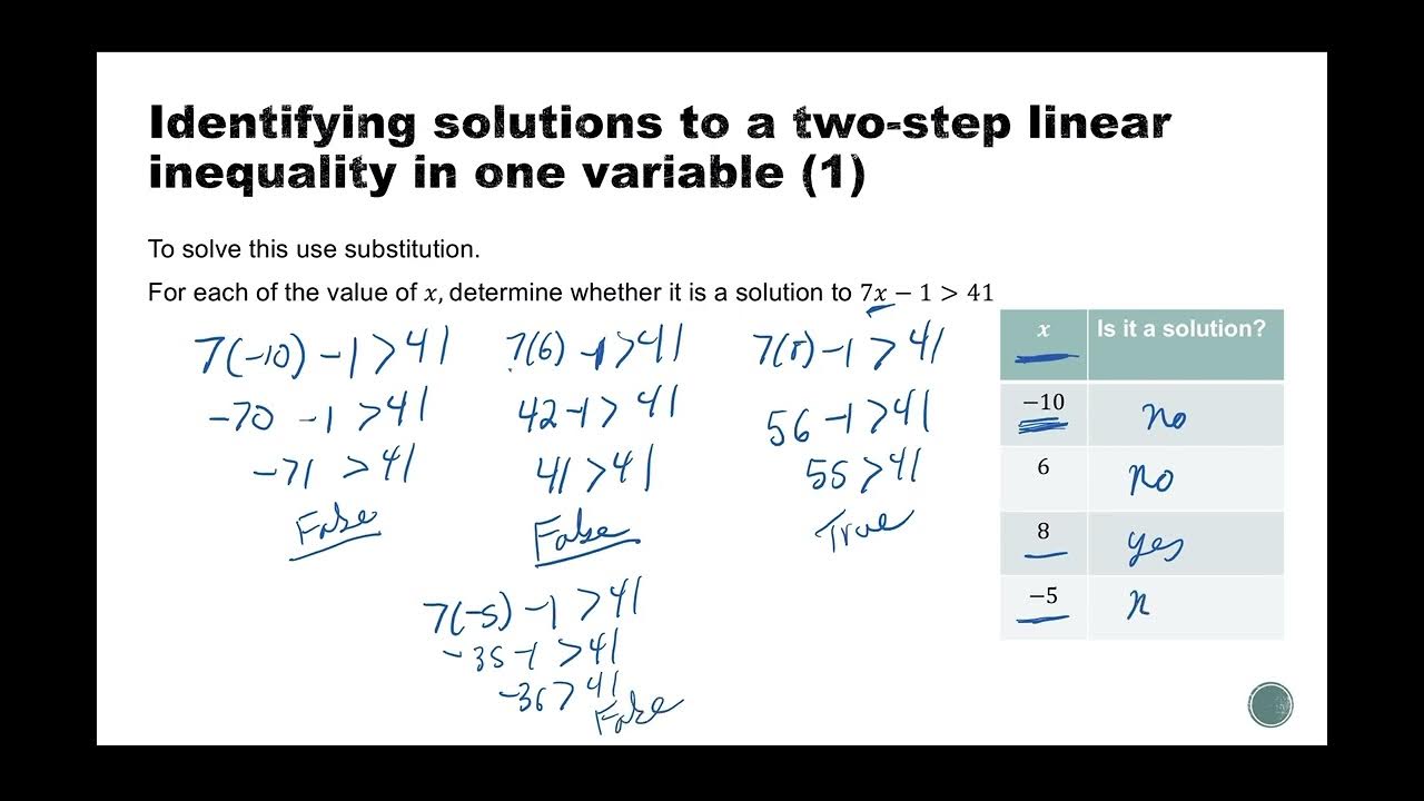 Identifying Solutions to a Two-Step Linear Inequality in One Variable - YouTube