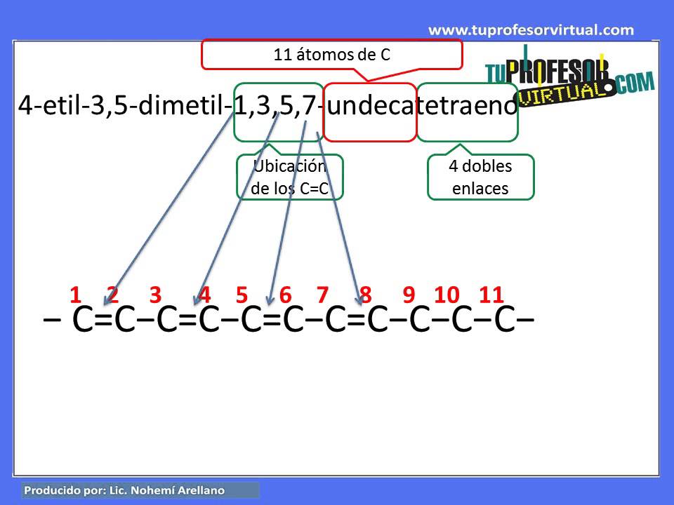 Formulación de Dienos y Polienos - Lección Práctica - YouTube
