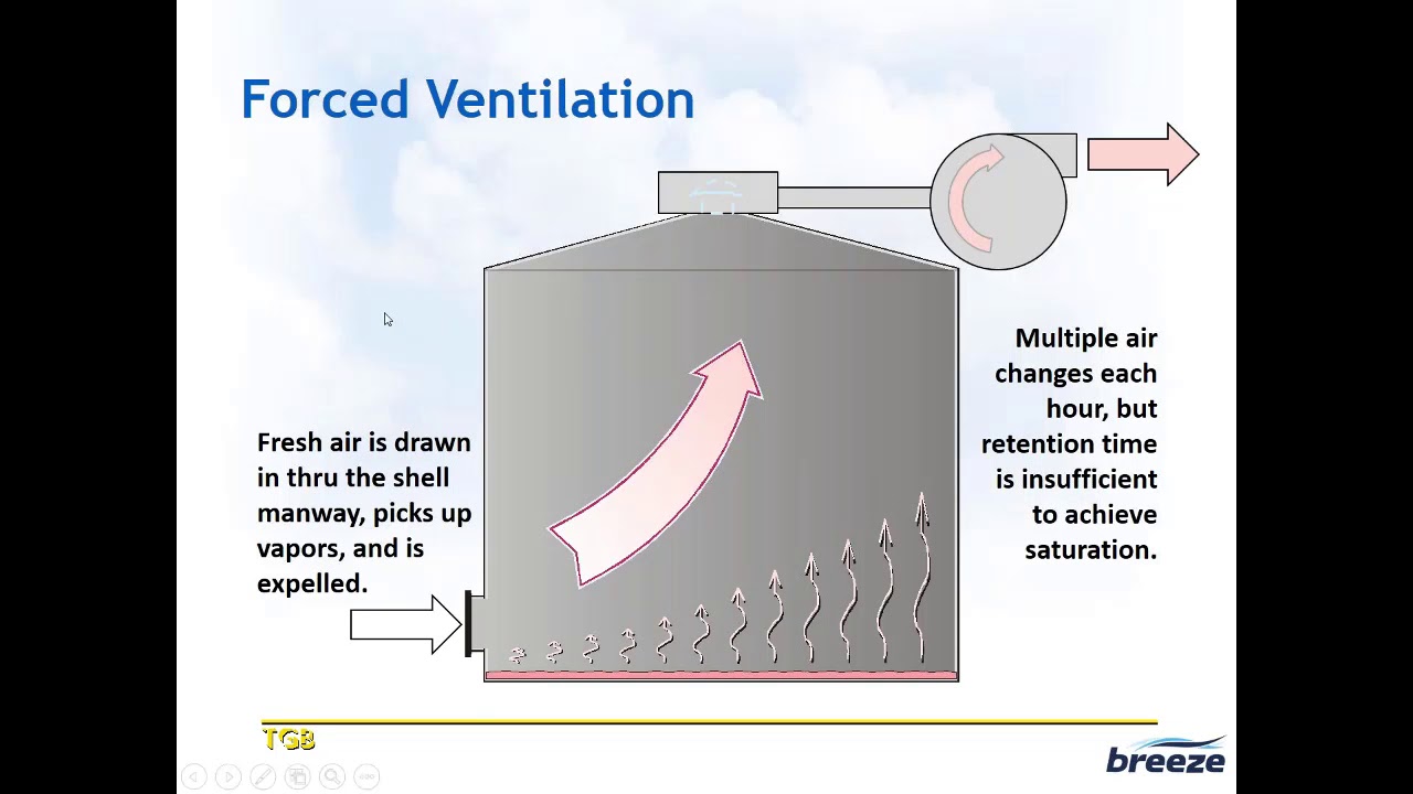TankESP Software Product Suite Version 5.0 Overview Tutorial - YouTube