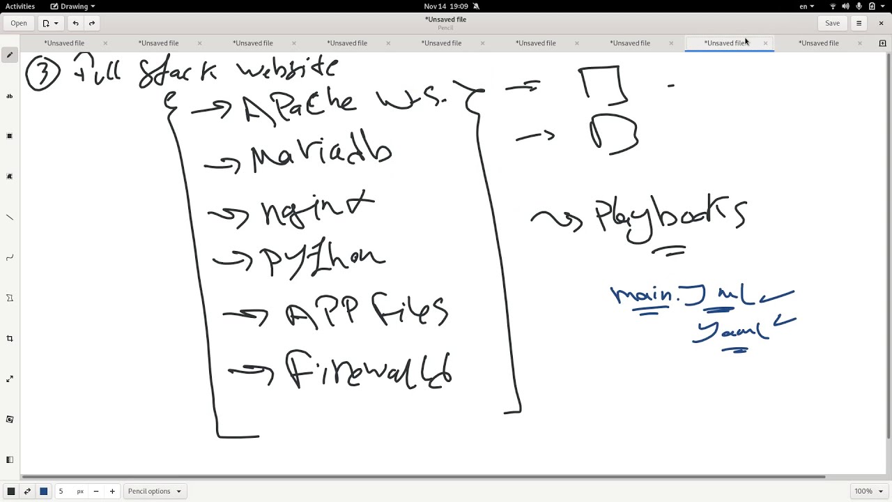 ACC - Roles structure (1) - YouTube