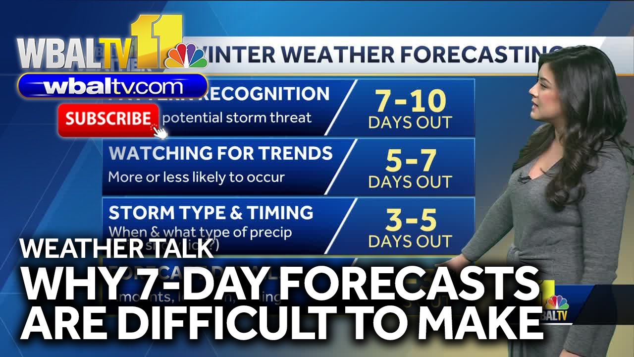 Weather Talk: Difficulties of forecasting far-out weather - YouTube