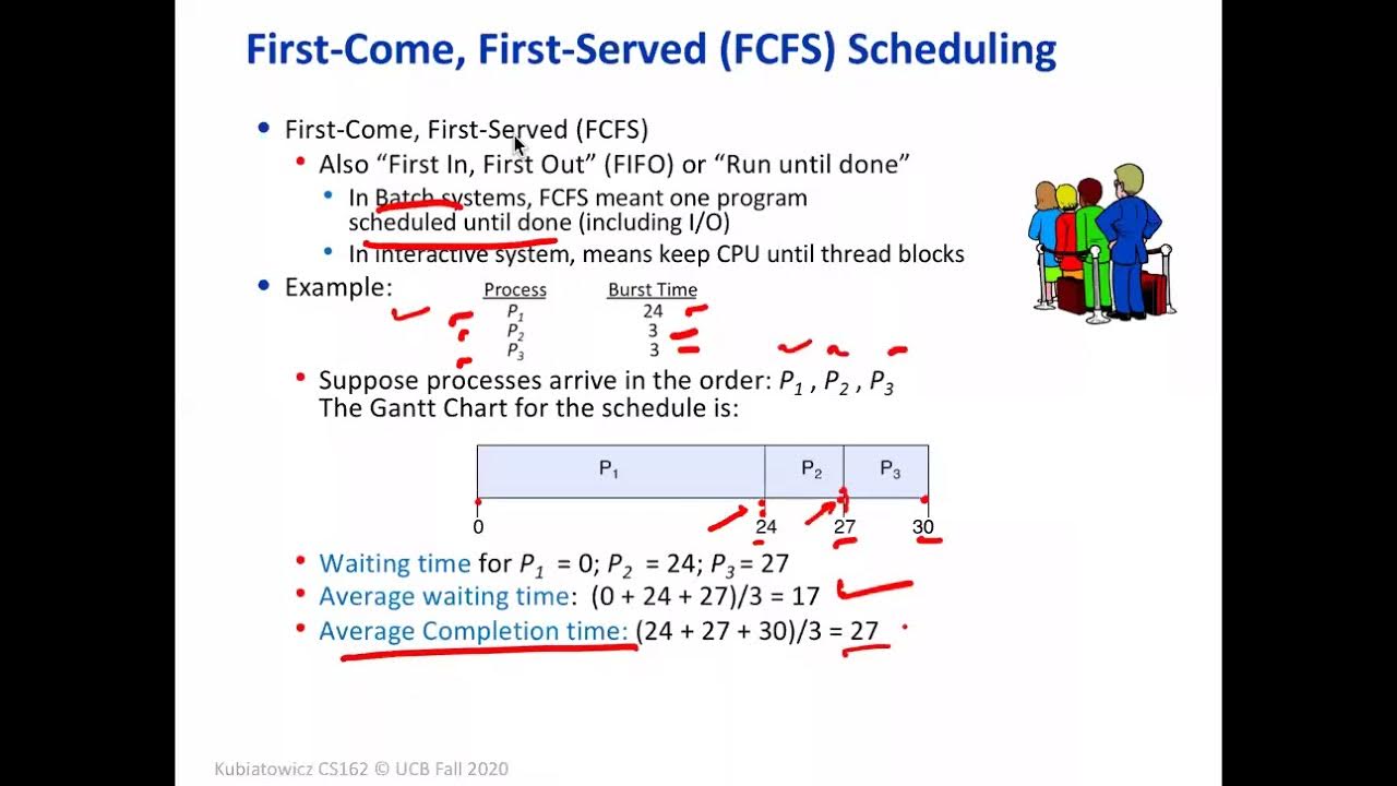 CS310 Lecture 24 Scheduling FCFS, SJF, SRTF - YouTube
