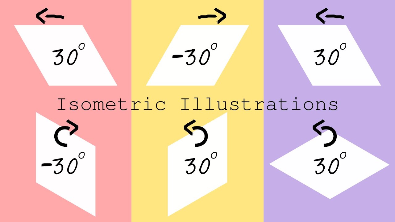Inkscape Isometry #3 | SSR (Scale-Shear-Rotate) Method | Best Way of ...