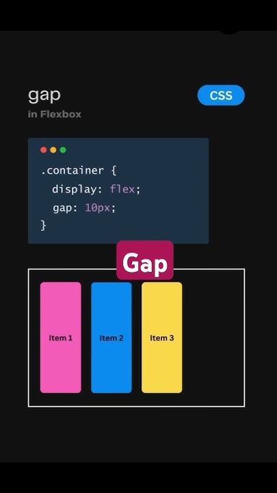 Gap in FlexBox in CSS why gap in flexbox #css #coding #programming #javascript #devloper #html ...