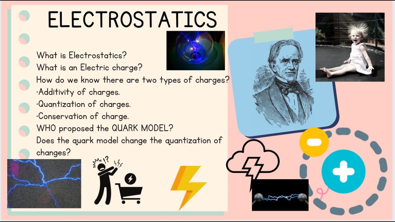 Electrostatics | Electrostatics class 12 | Electrostatics physics ...