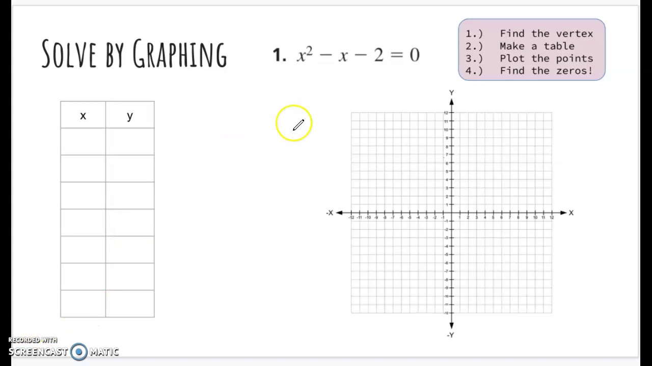 9.3 Solve Quadratics by Graphing - YouTube
