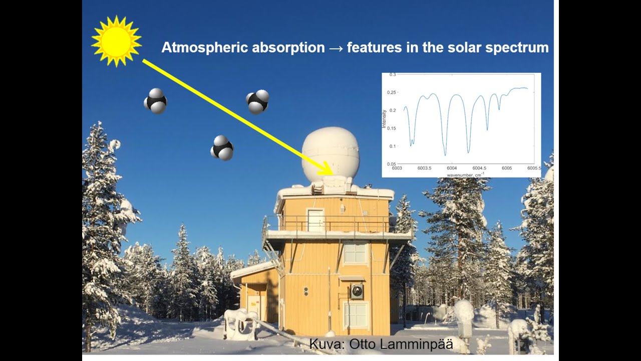 Fourier transform spectrometers in atmospheric measurements - YouTube
