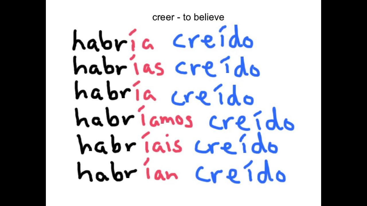 El condicional perfecto - YouTube