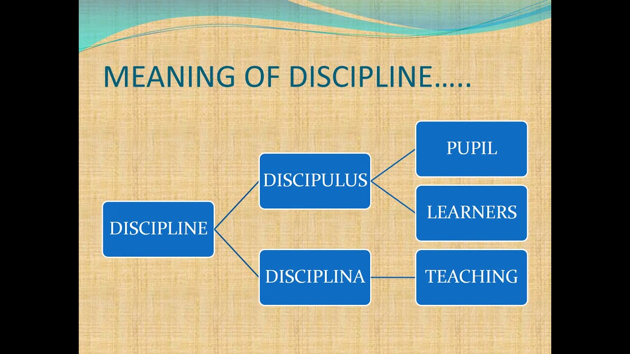 UNIT-1 Meaning and characteristics of Academic Discipline - YouTube
