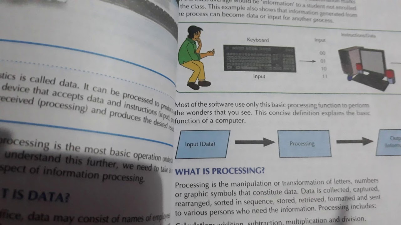 Computer classes for class 6th standard - YouTube